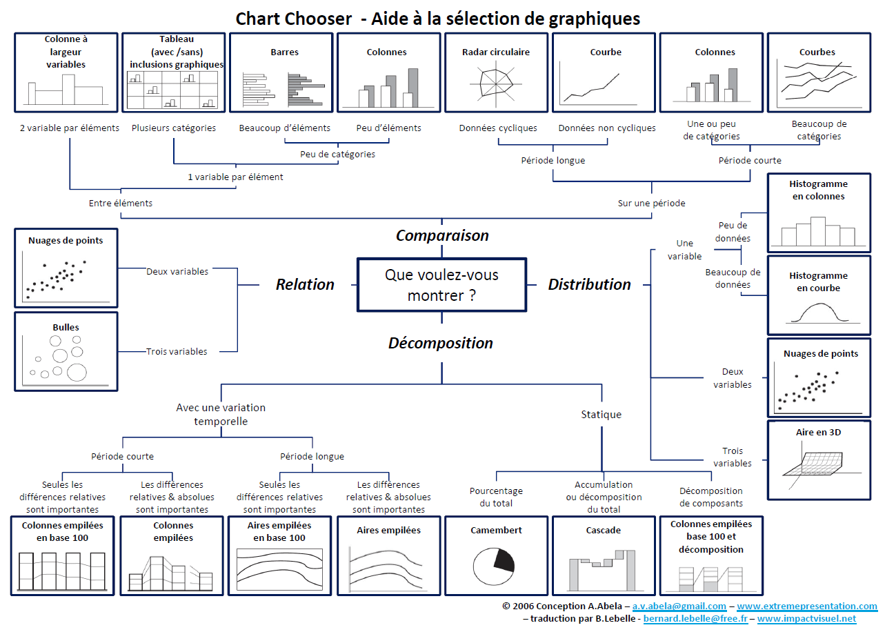 Construire la courbe Lift